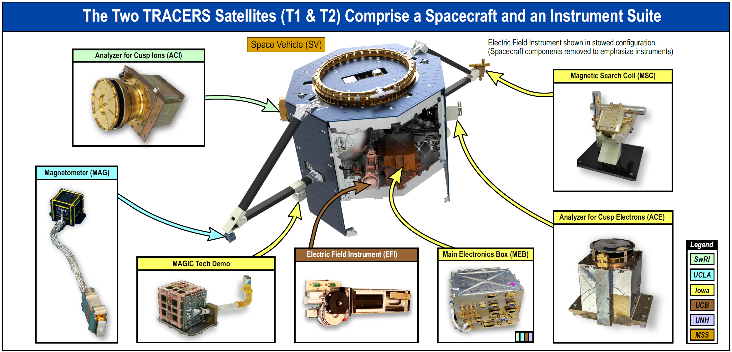 Instruments | TRACERS - The University of Iowa